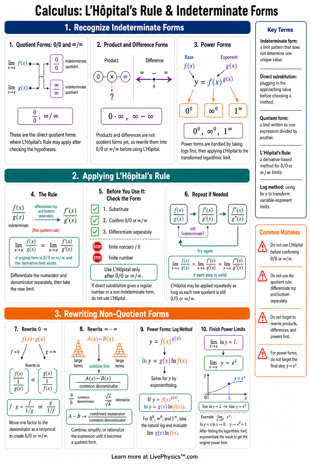 L'Hôpital's Rule & Indeterminate Forms Cheat Sheet | LivePhysics™