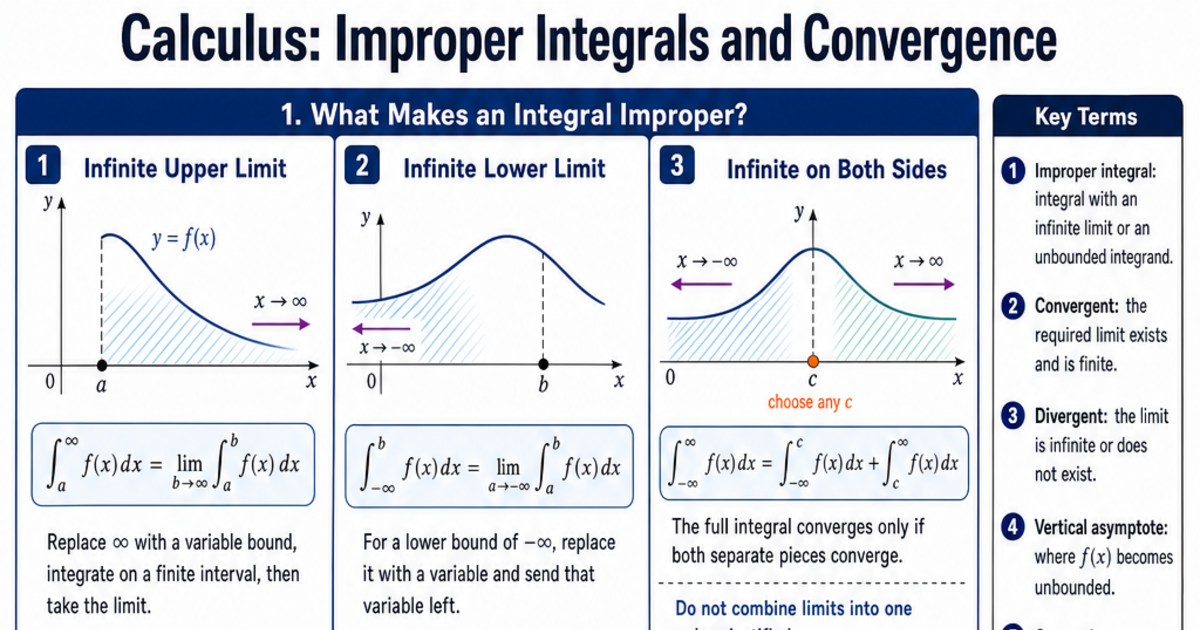 Improper Integrals and Convergence Cheat Sheet | LivePhysics™