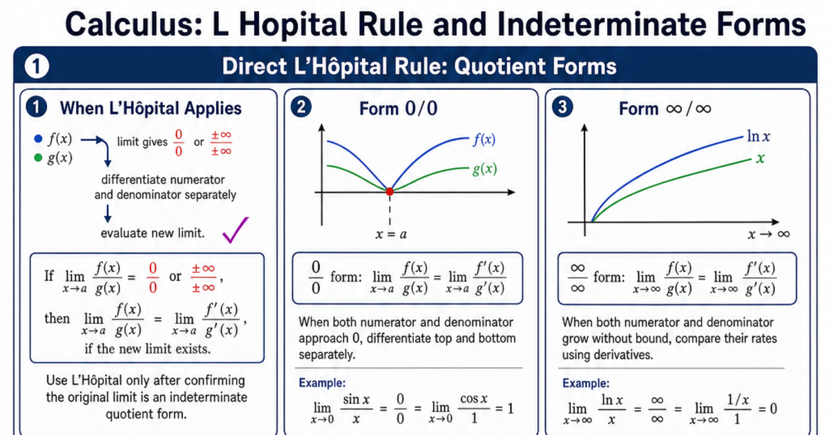 L Hopital Rule and Indeterminate Forms Cheat Sheet | LivePhysics™