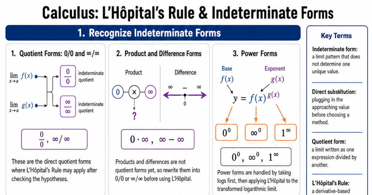 L'Hôpital's Rule & Indeterminate Forms Cheat Sheet | LivePhysics™