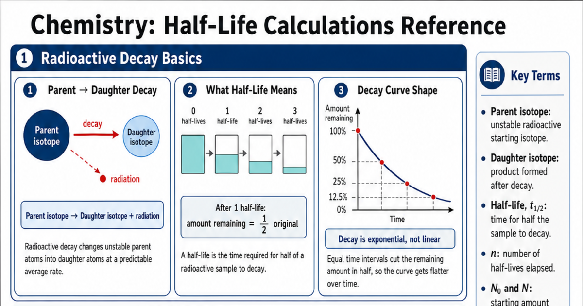 Half-Life Calculations Reference Cheat Sheet | LivePhysics™