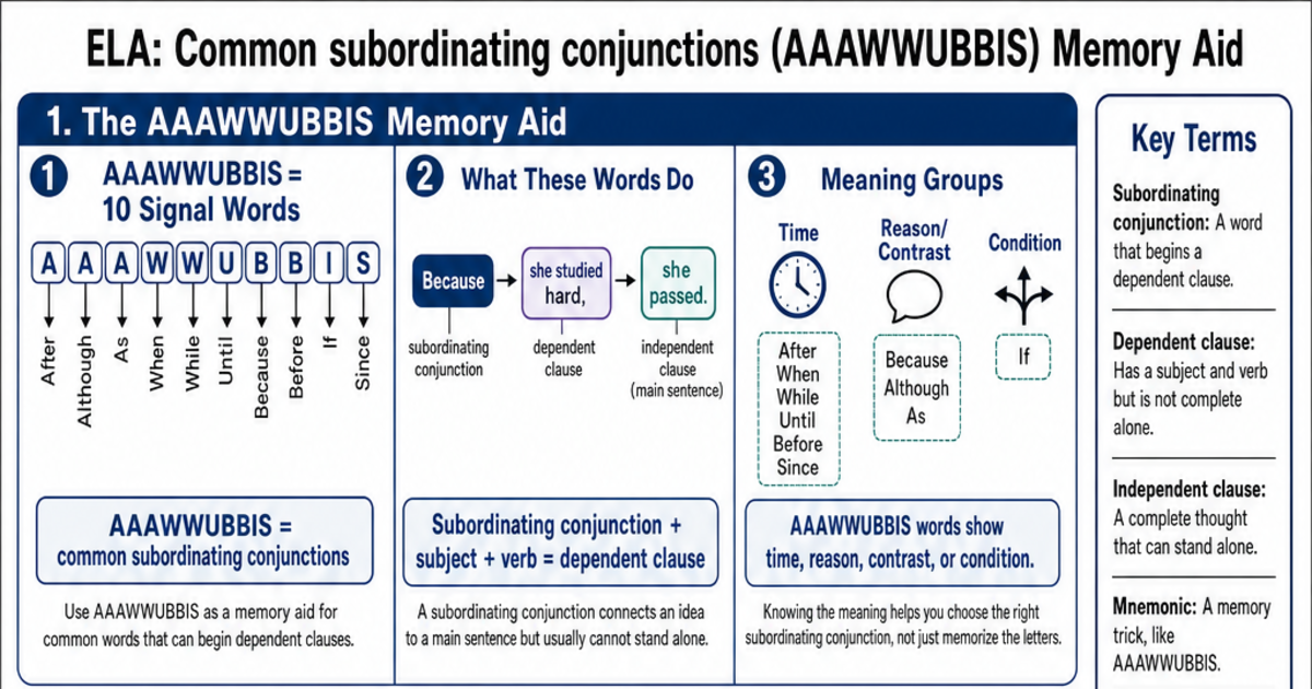 Common subordinating conjunctions (AAAWWUBBIS) Memory Aid Cheat Sheet ...