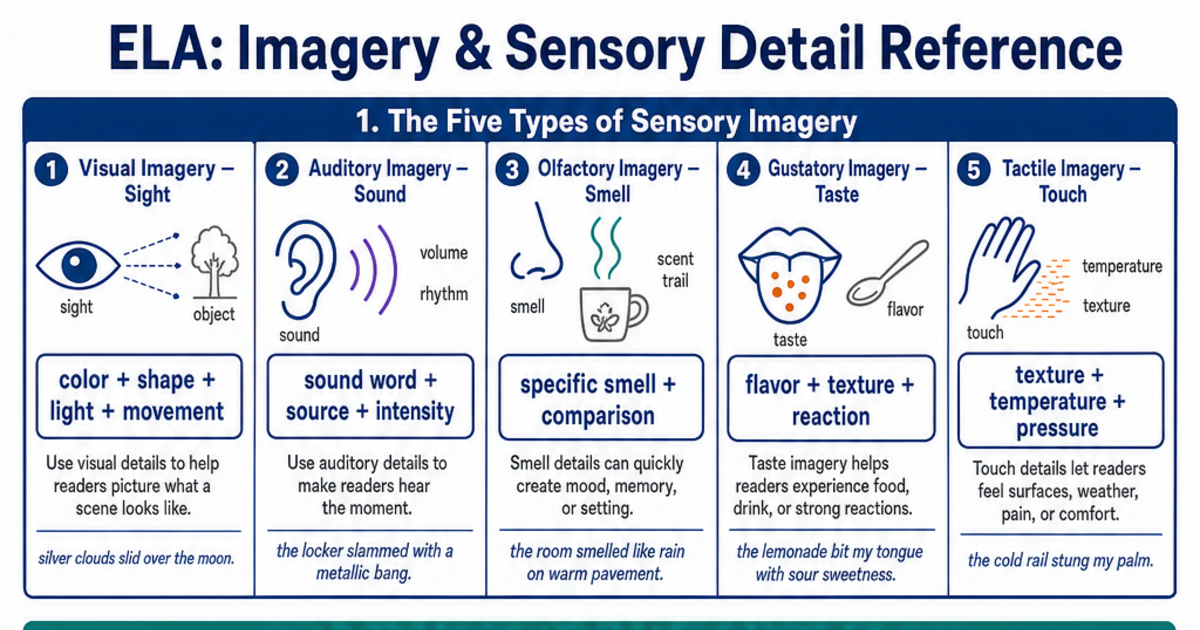 Imagery & Sensory Detail Reference Cheat Sheet | LivePhysics™