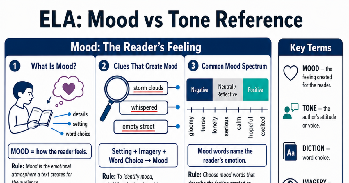 Mood vs Tone Reference Cheat Sheet | LivePhysics™