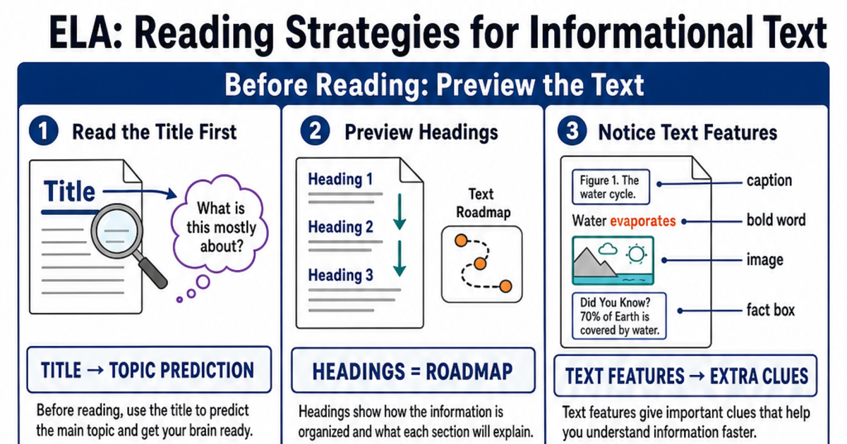 Reading Strategies for Informational Text Cheat Sheet | LivePhysics™