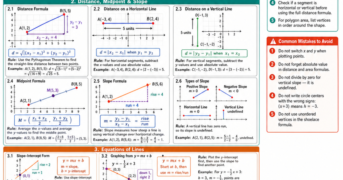 Coordinate Plane & Distance Formulas Cheat Sheet | LivePhysics™