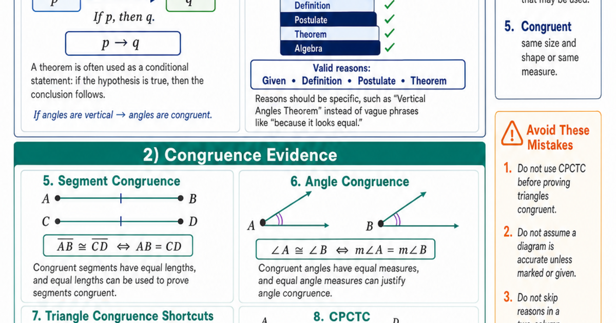Geometric Proofs & Two-Column Form Cheat Sheet | LivePhysics™