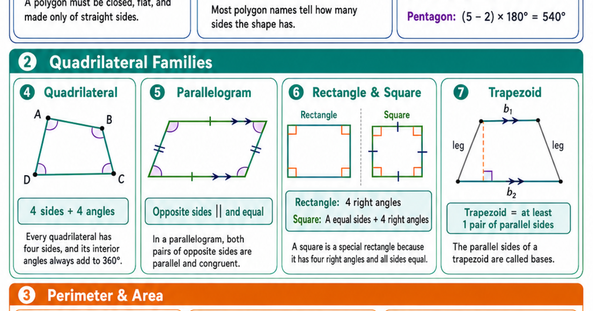 Polygons & Quadrilaterals Cheat Sheet | LivePhysics™