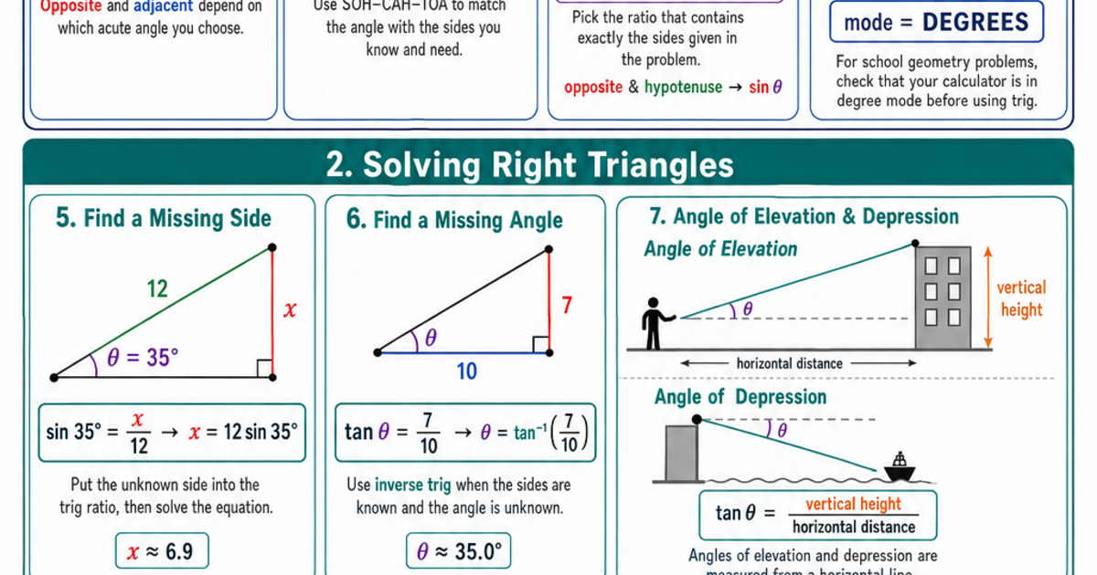 Right Triangle Trigonometry Cheat Sheet | LivePhysics™