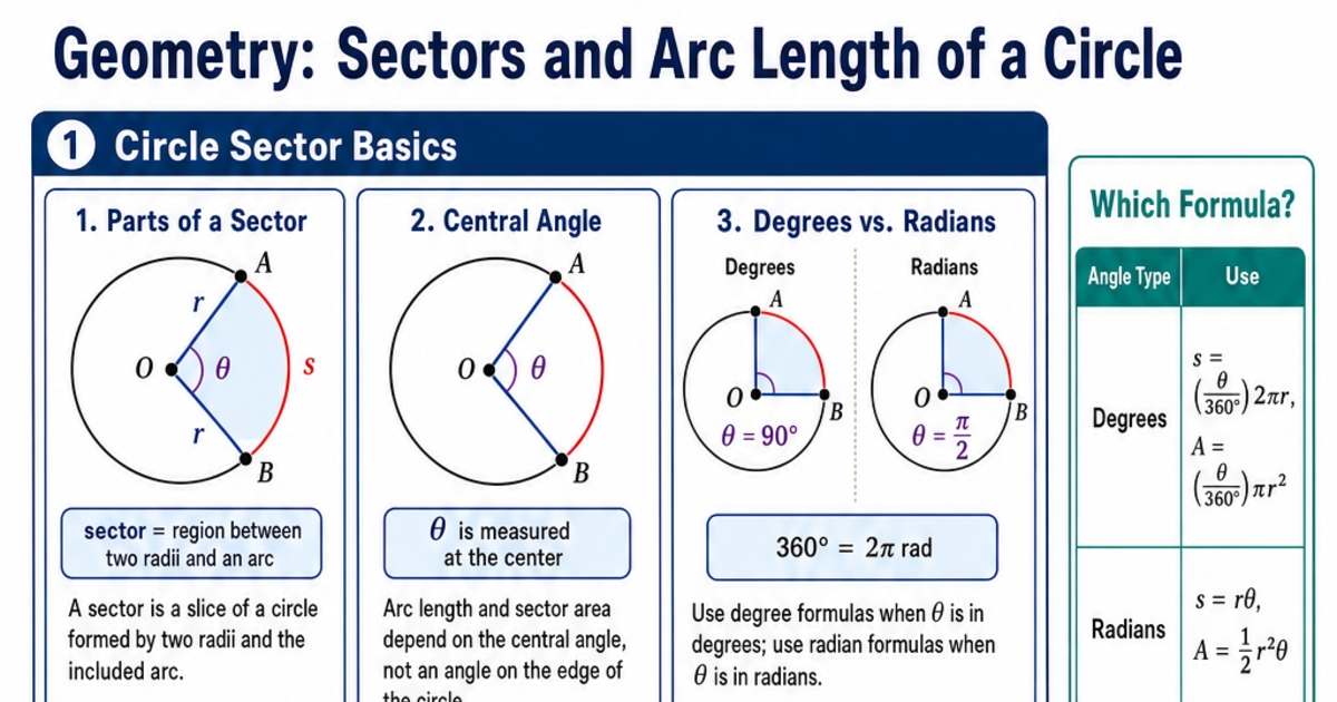 Sectors and Arc Length of a Circle Cheat Sheet | LivePhysics™
