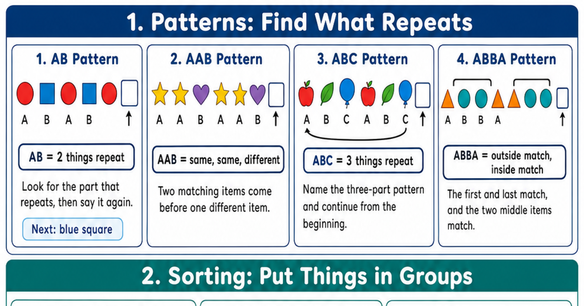 Patterns, Sorting & Classifying Cheat Sheet | LivePhysics™