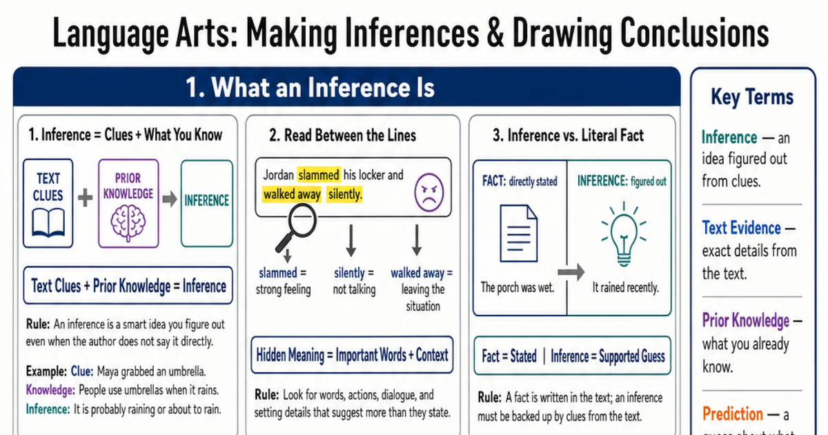 Making Inferences & Drawing Conclusions Cheat Sheet | LivePhysics™