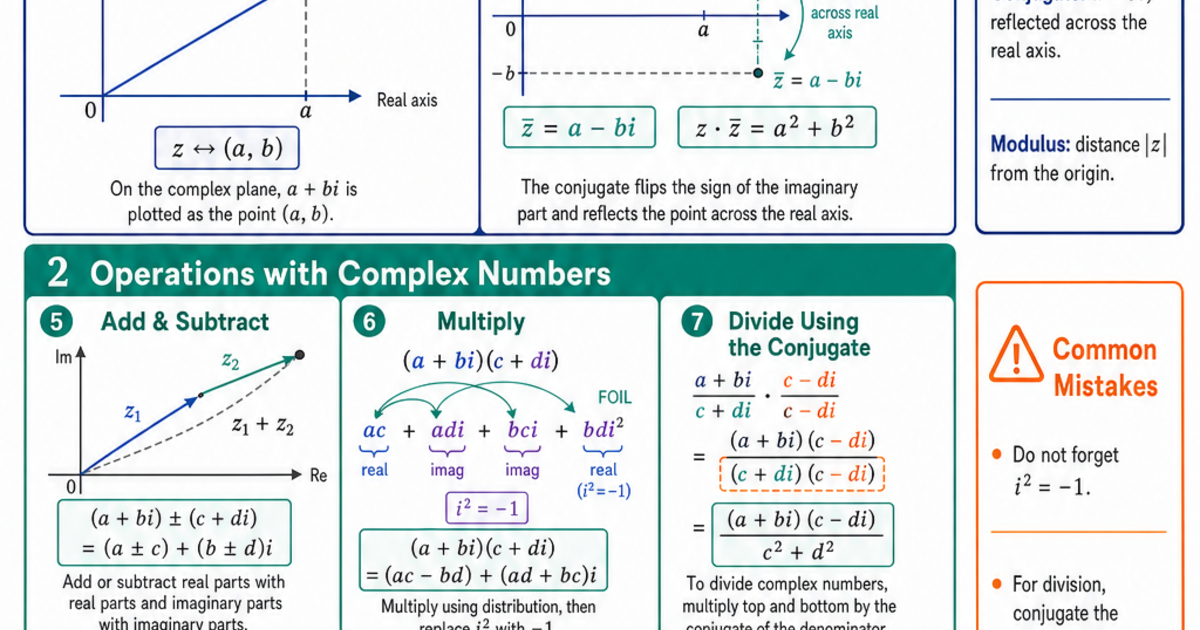 Complex Numbers & Operations Cheat Sheet | LivePhysics™