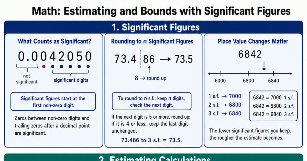 Estimating and Bounds with Significant Figures Cheat Sheet | LivePhysics™