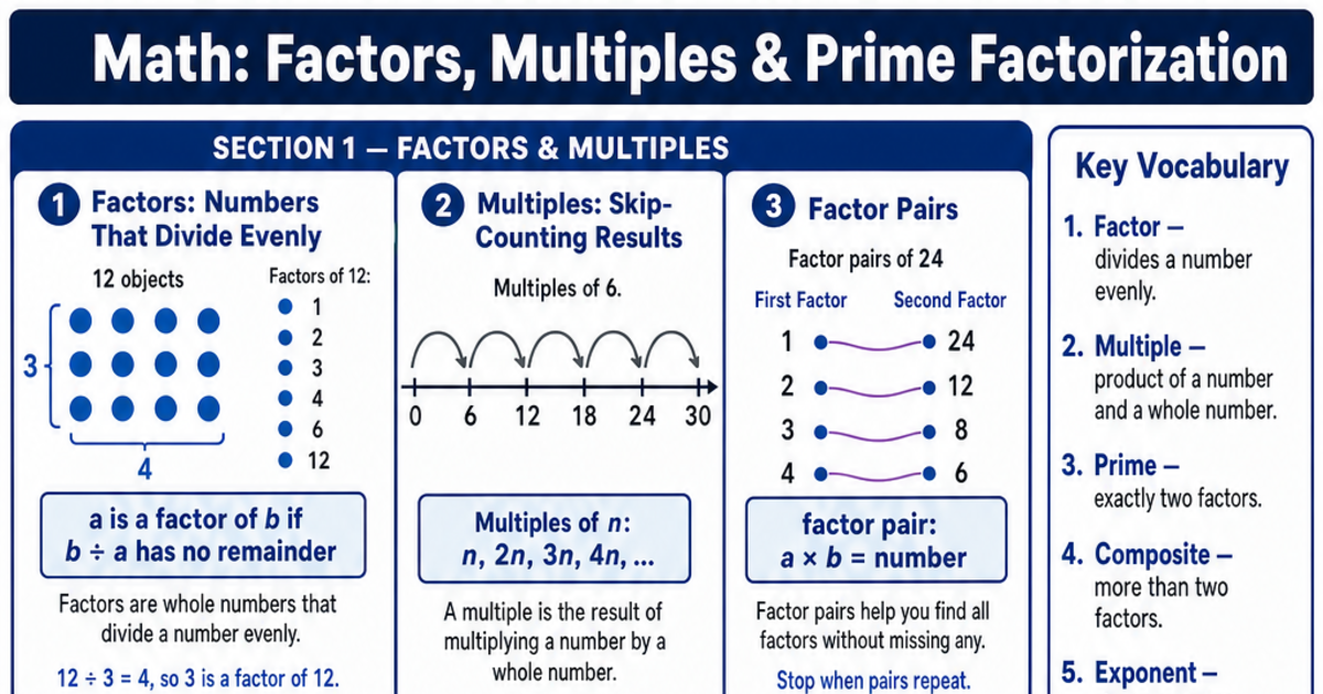 Factors, Multiples & Prime Factorization Cheat Sheet | LivePhysics™
