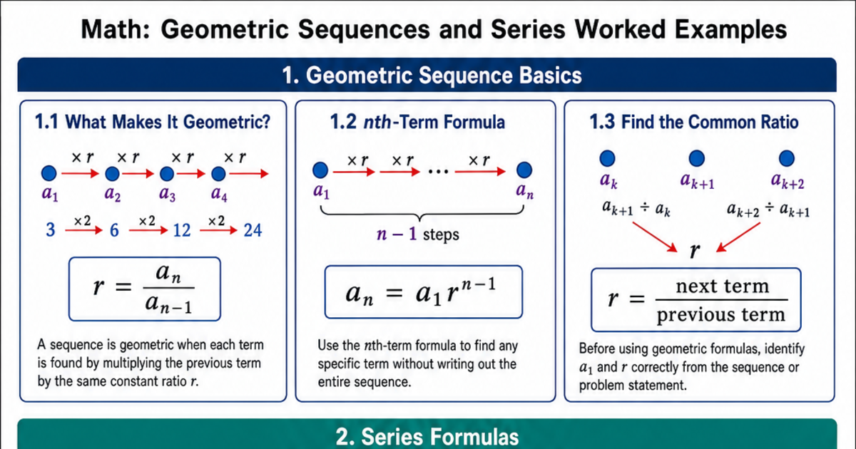 Geometric Sequences and Series Worked Examples Cheat Sheet | LivePhysics™