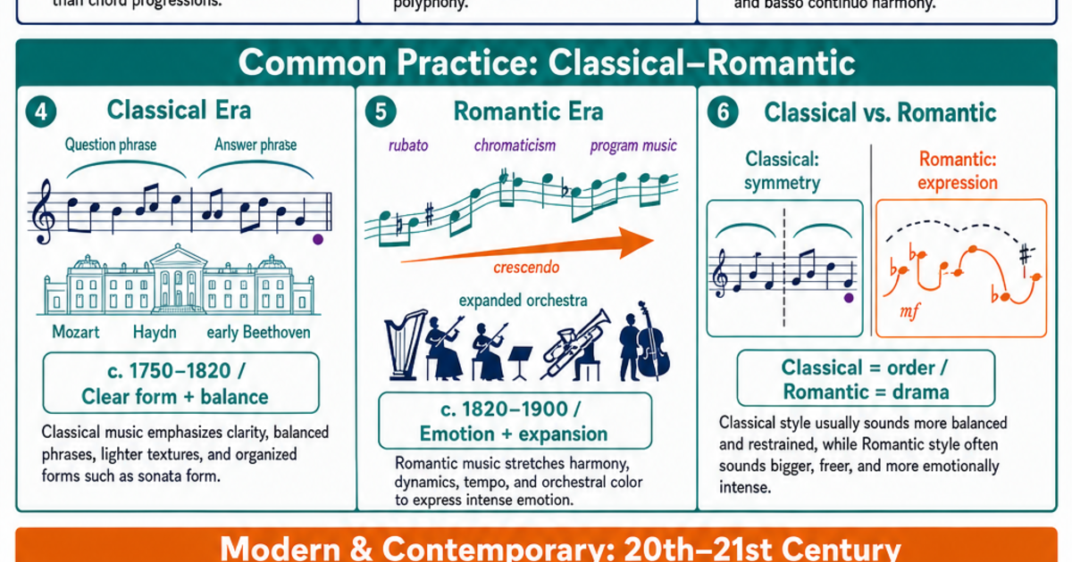 Music History Eras Cheat Sheet | LivePhysics™