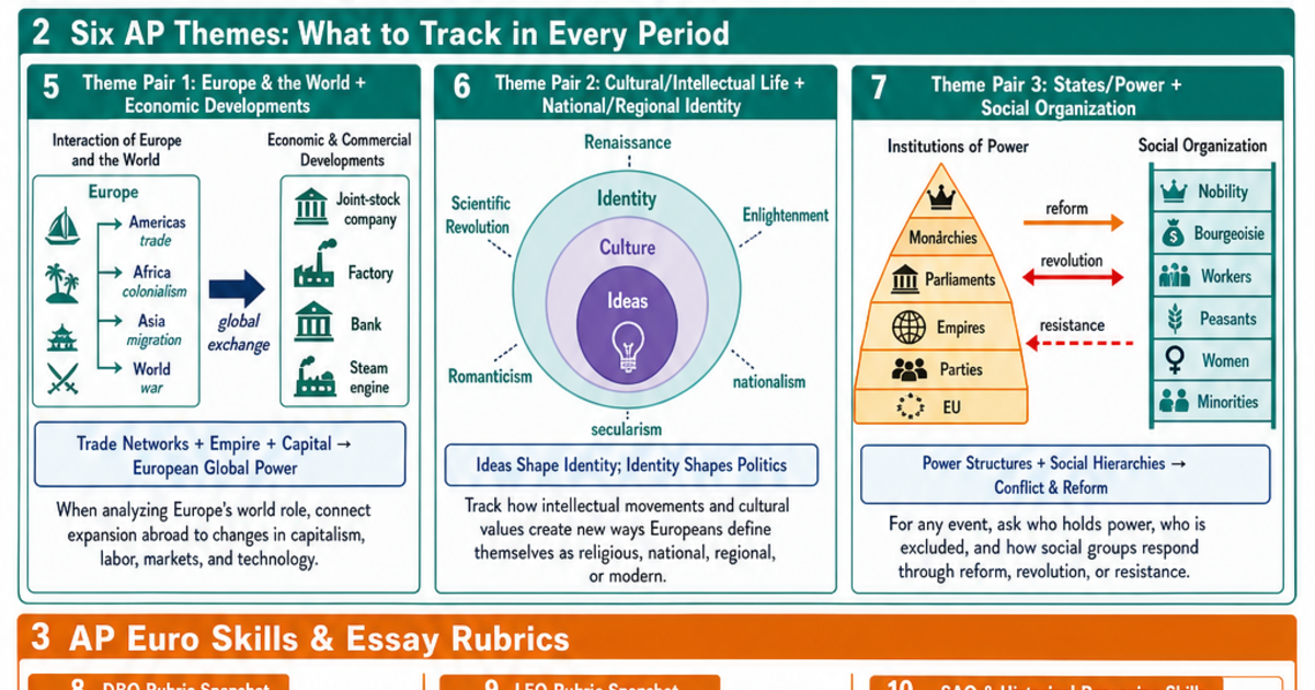 AP European History Course Reference Cheat Sheet | LivePhysics™