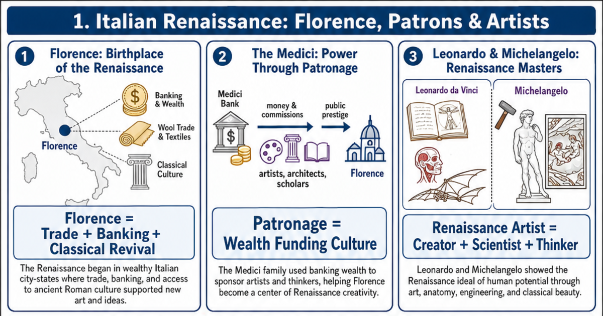 The Renaissance & Humanism Cheat Sheet | LivePhysics™