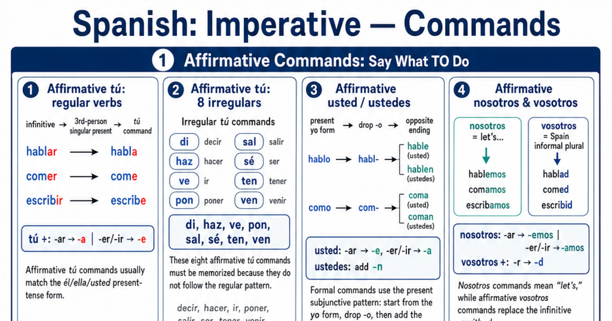 Imperative — Commands Cheat Sheet | LivePhysics™
