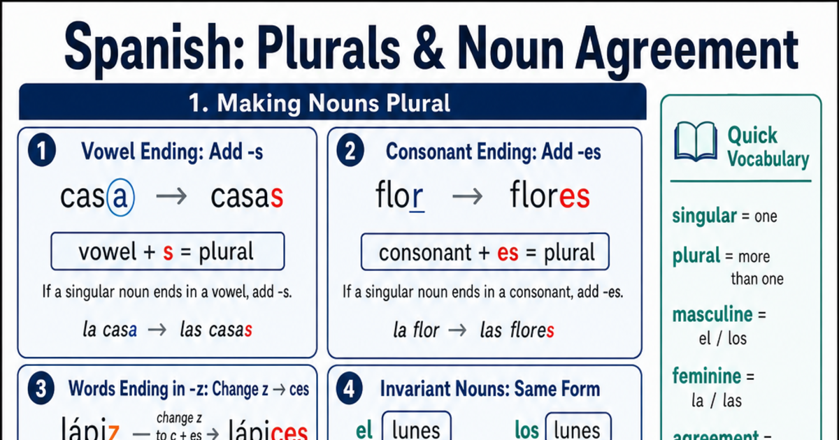 Plurals & Noun Agreement Cheat Sheet | LivePhysics™