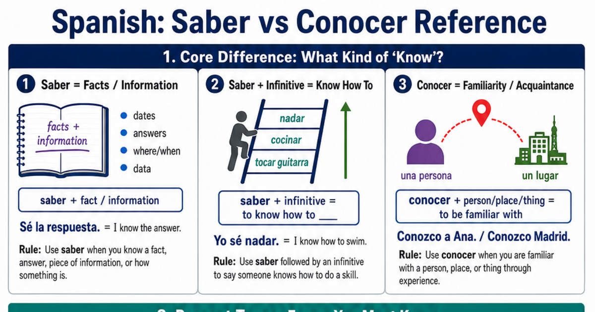 Saber vs Conocer Reference Cheat Sheet | LivePhysics™
