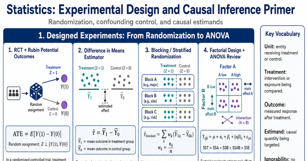 Experimental Design and Causal Inference Primer Cheat Sheet | LivePhysics™