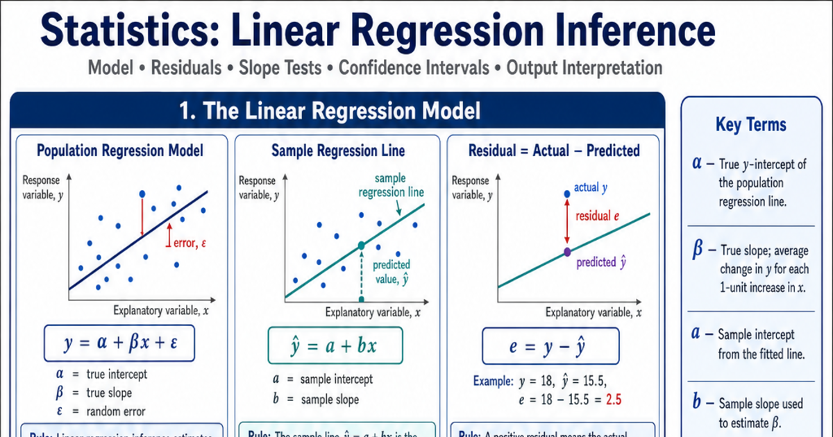Linear Regression Inference Cheat Sheet | LivePhysics™