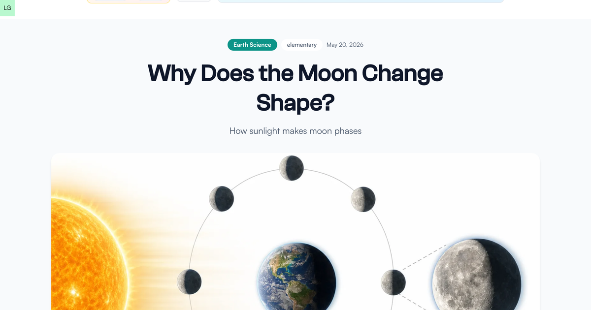 Why Does the Moon Change Shape? - LivePhysics