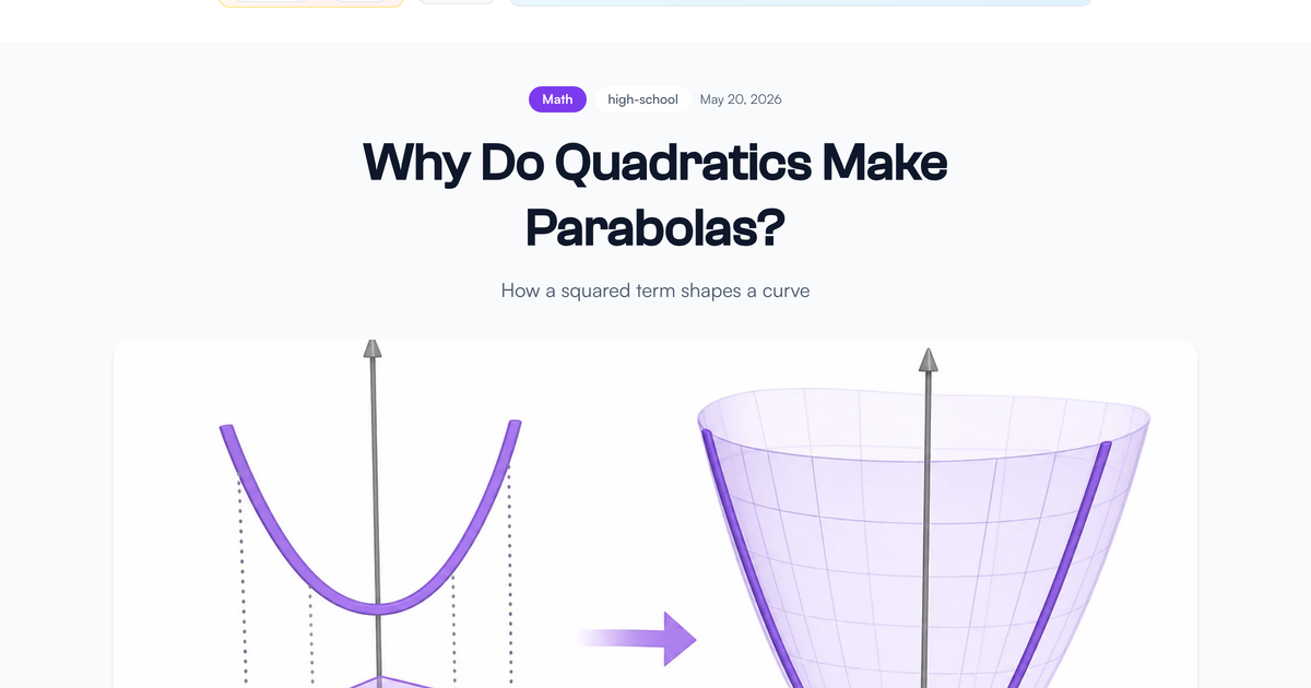 Why Do Quadratics Make Parabolas? - LivePhysics