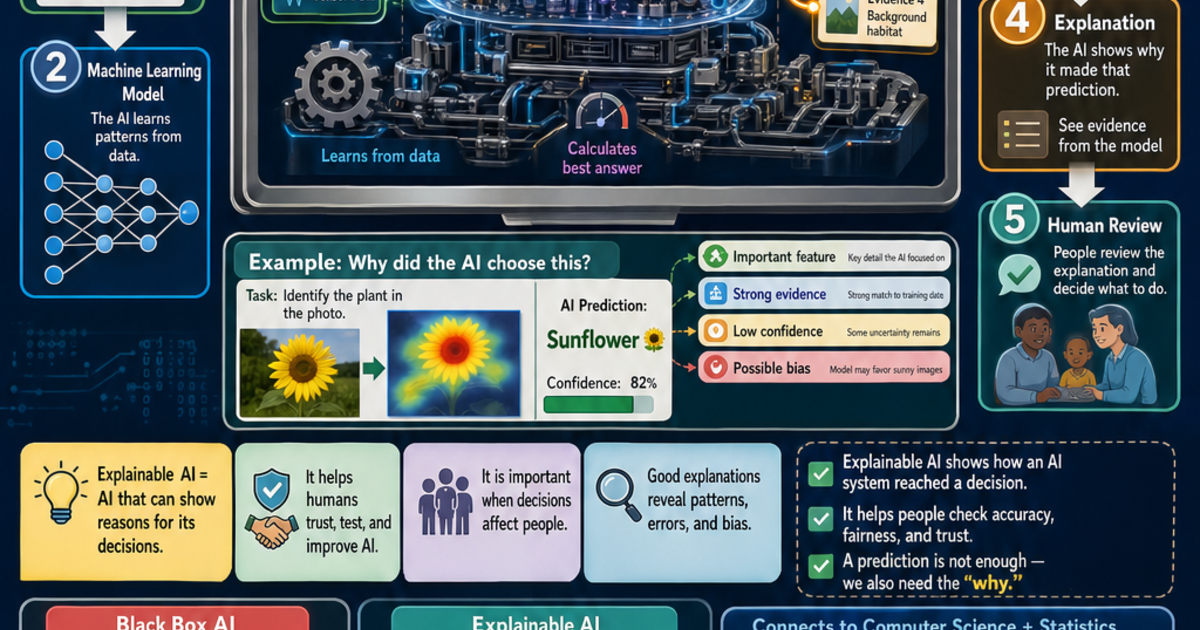 Ai And Machine Learning What Is Explainable Ai Infographic Livephysics™