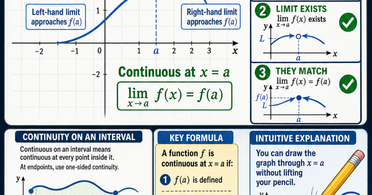 Calculus: Continuity at a Point Infographic | LivePhysics™