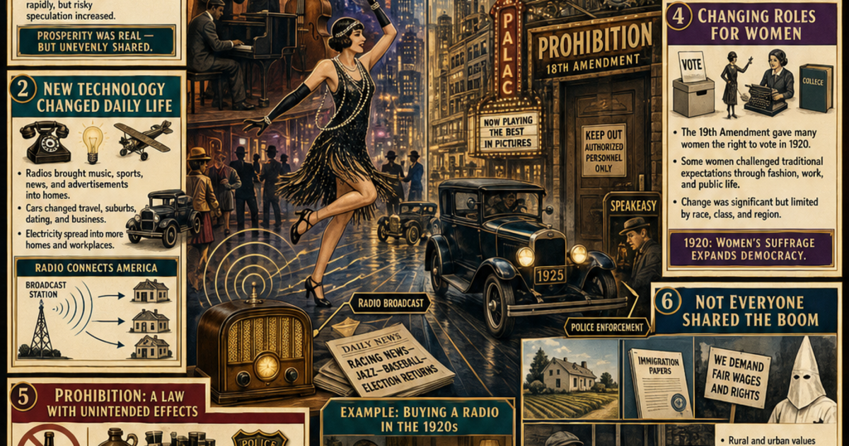 History Visual Guides: The Roaring Twenties Infographic | LivePhysics™
