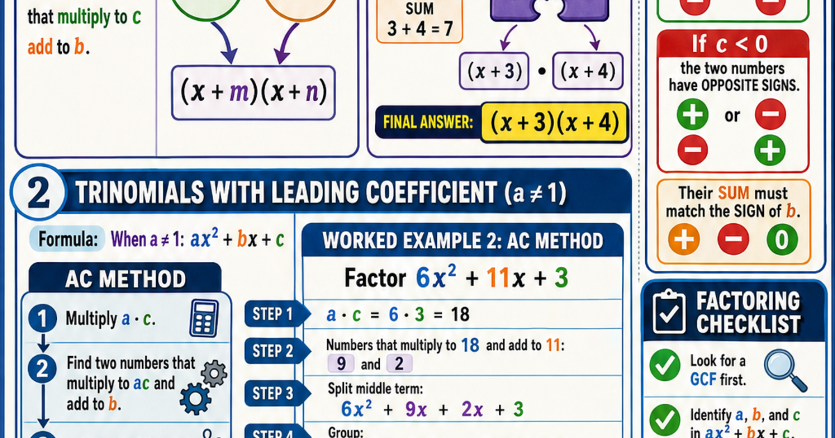 Math: Factoring Trinomials Infographic | LivePhysics™