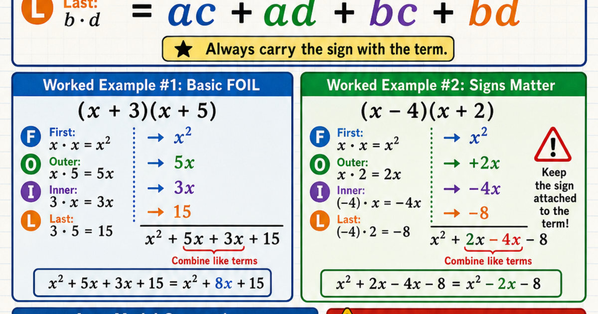 Math: The FOIL Method Infographic | LivePhysics™