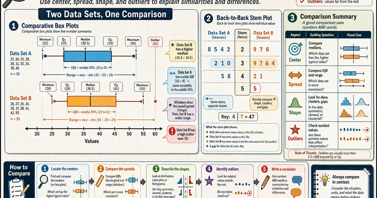 Statistics: Comparing Two Data Sets Infographic | LivePhysics™