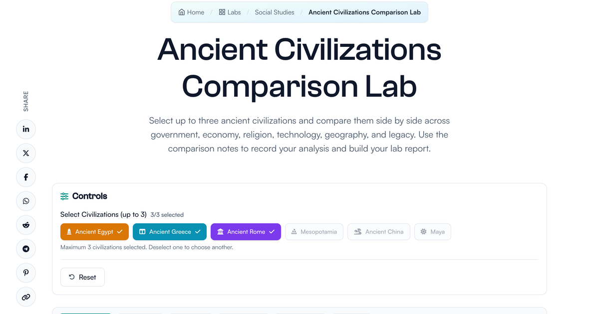 Ancient Civilizations Comparison Lab - Egypt, Greece, Rome | LivePhysics™