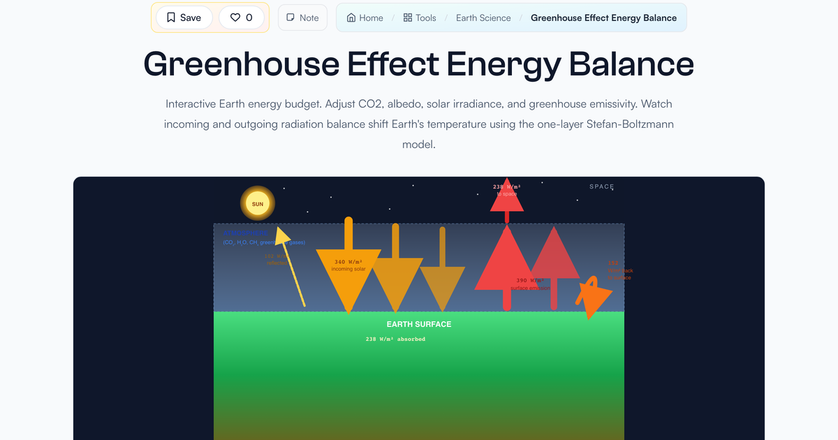 Greenhouse Effect Energy Balance | LivePhysics