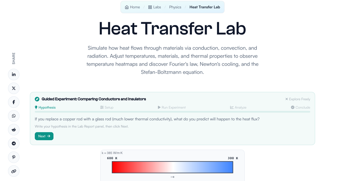 Heat Transfer Lab | LivePhysics™